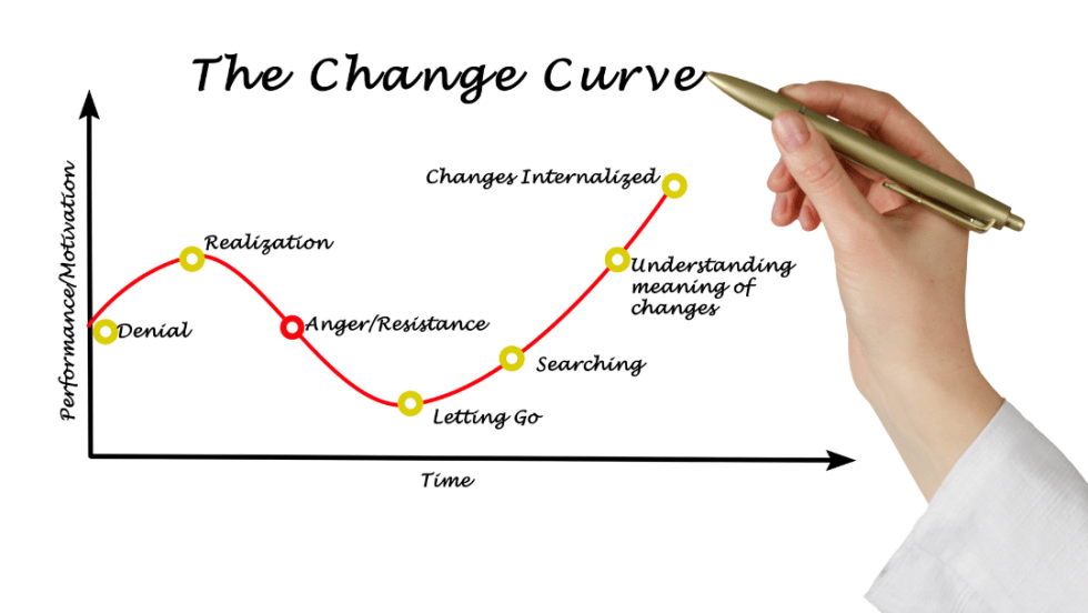 The 8 Stages of AI Adoption: A Change Curve Guide | Cyferd